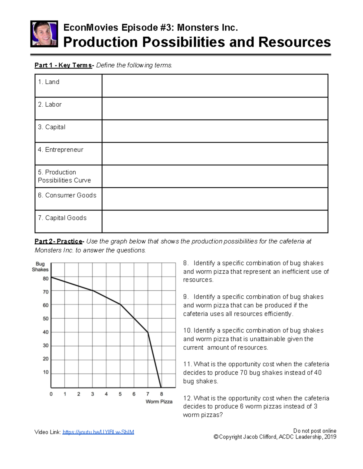 PPC Analysis for Monsters Inc. (Econ 1920) - Key Terms & Practice - Studocu