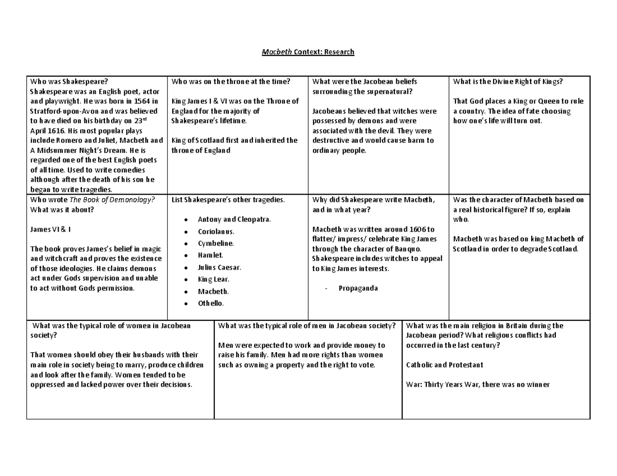 Macbeth Context: Research on Shakespeare and Jacobean Society - Studocu