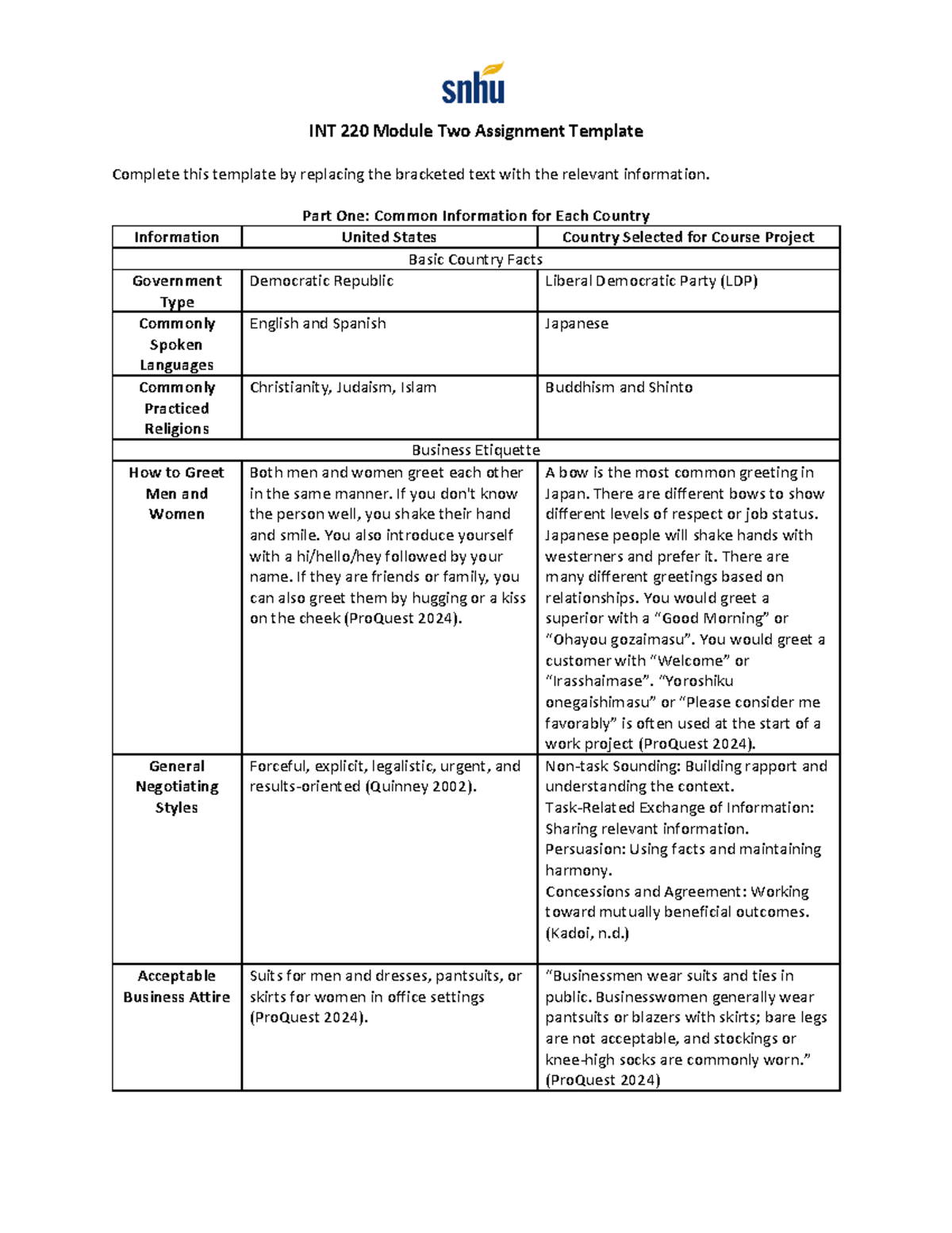 Module Two Assignment - Part One: Common Information for Each Country ...