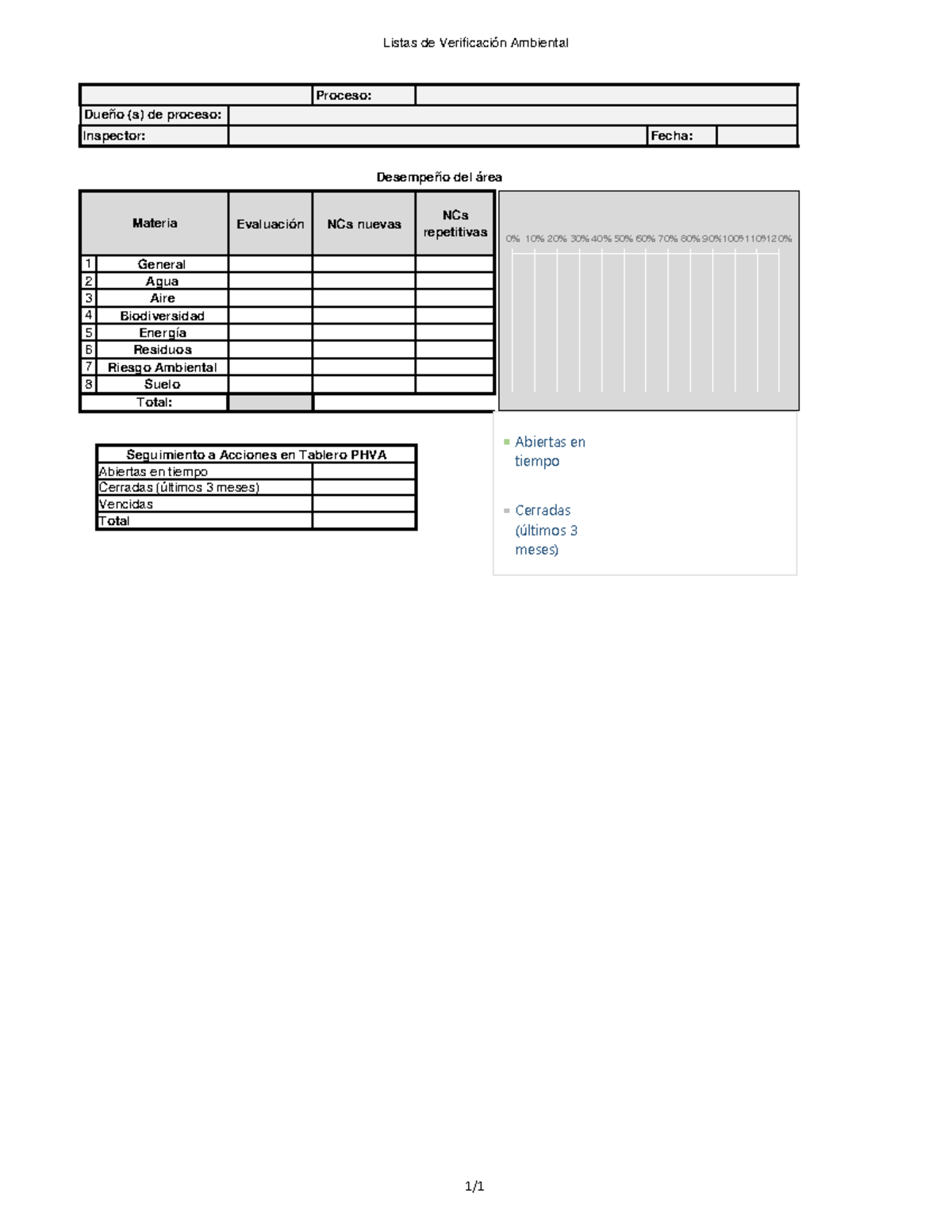 Listas de verificación control operacional ambiental - Listas de ...