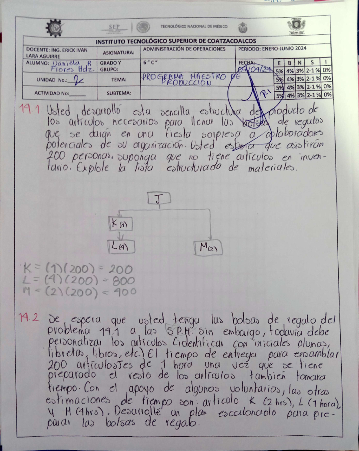 Unidad 2: Prácticas y Ejercicios del Curso - Studocu