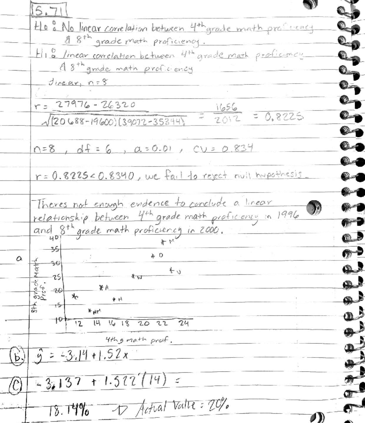 5.71 Analysis of Correlation Between 4th and 8th Grade Math Proficiency ...