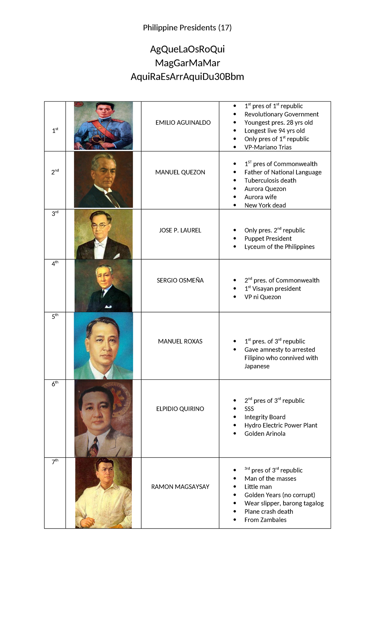 Philippine Presidents Overview: Key Facts and Contributions - Studocu