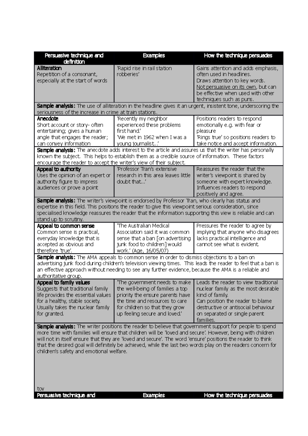 Persuasive Techniques Analysis: Definitions & Examples for Effective ...