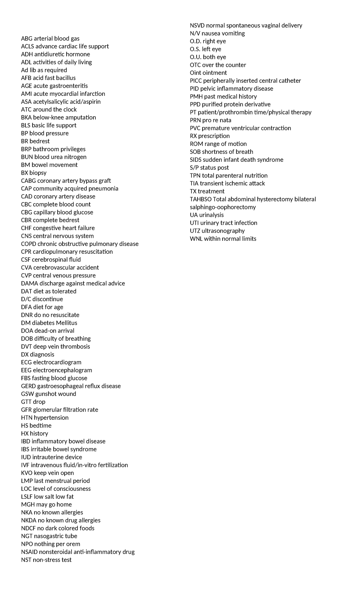 Abbreviations - Summary ISBN - International Standard Book Number - ABG ...