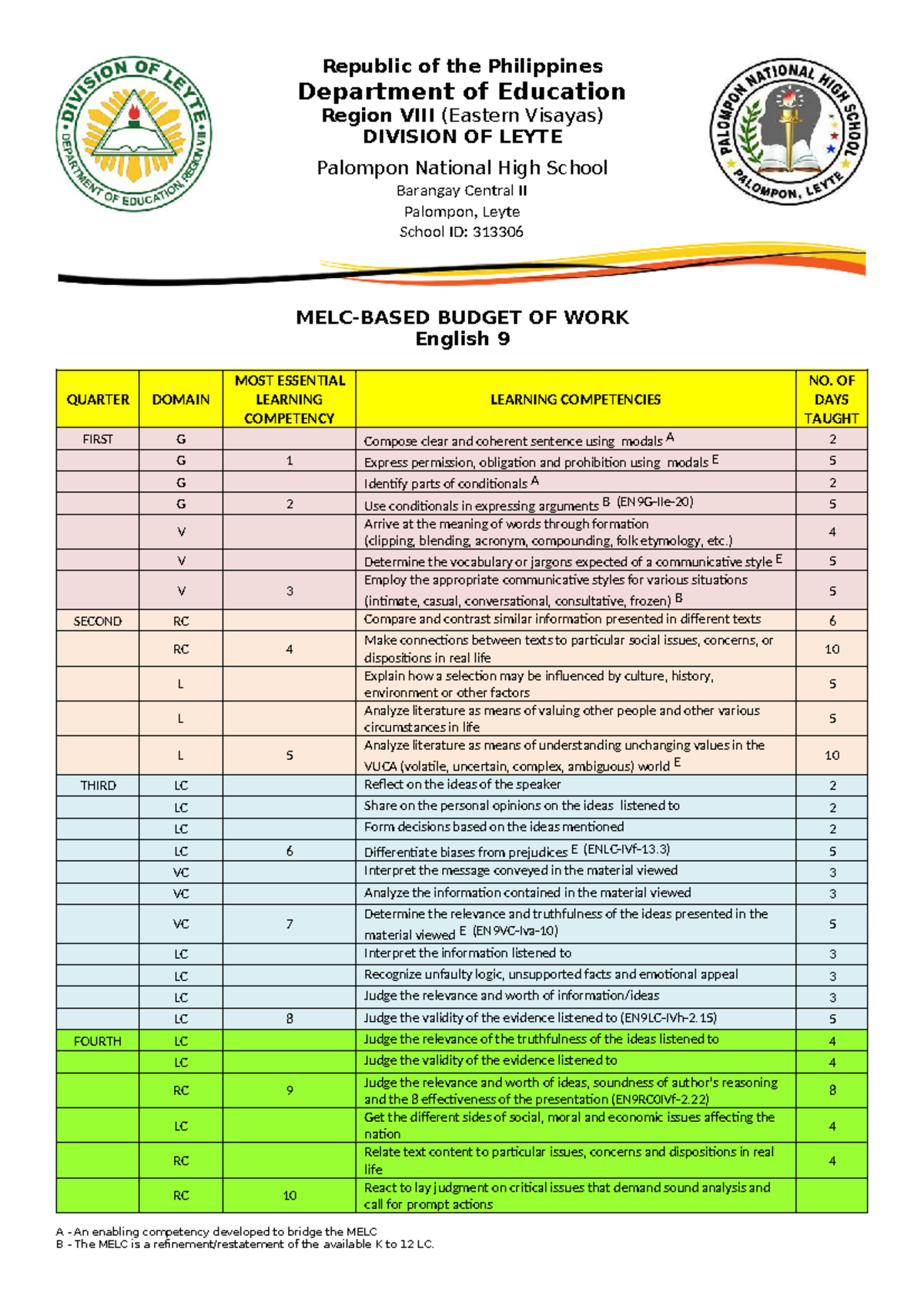 Budget of Work for English 9: MELC-Based Lesson Plan - Studocu