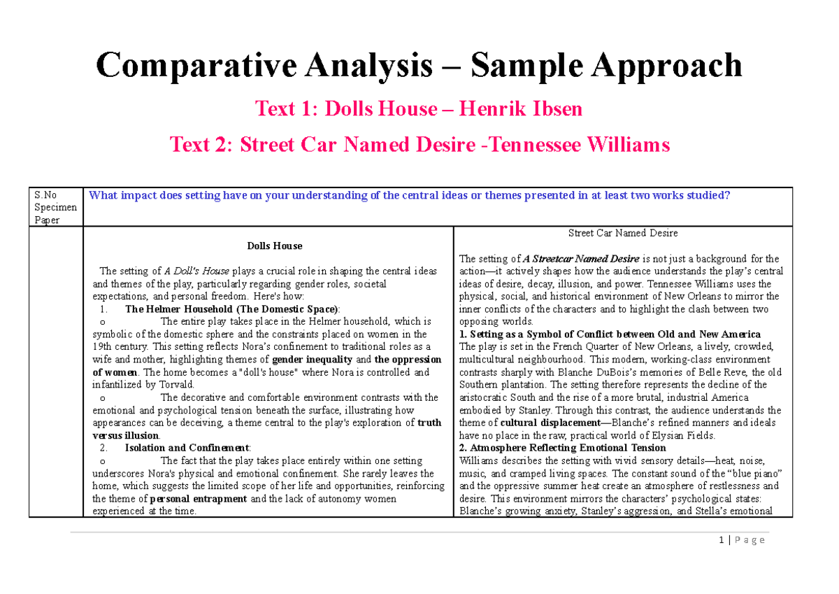 Comparative Analysis of Setting in A Doll's House (ENG 101) and A ...