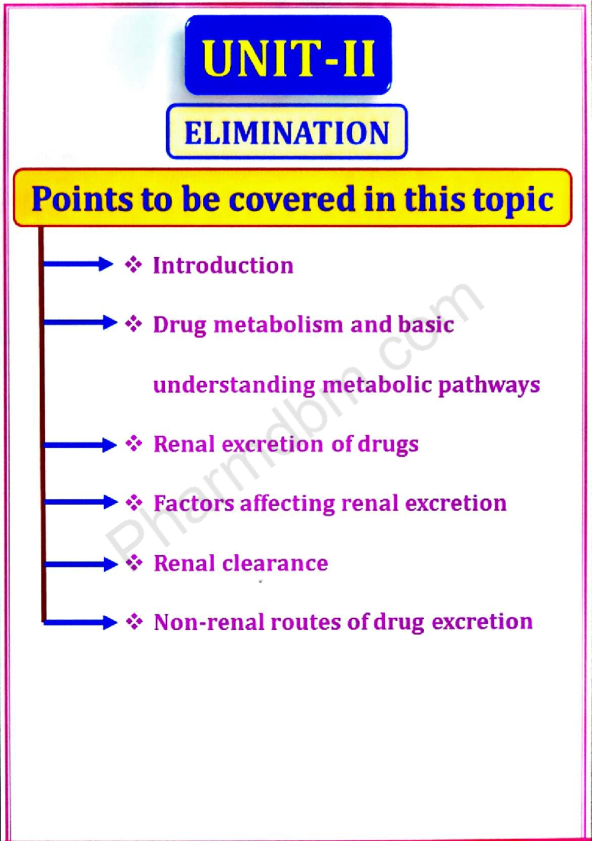 Biopharmaceutics (Unit 2): Elimination, Drug Metabolism & Renal ...
