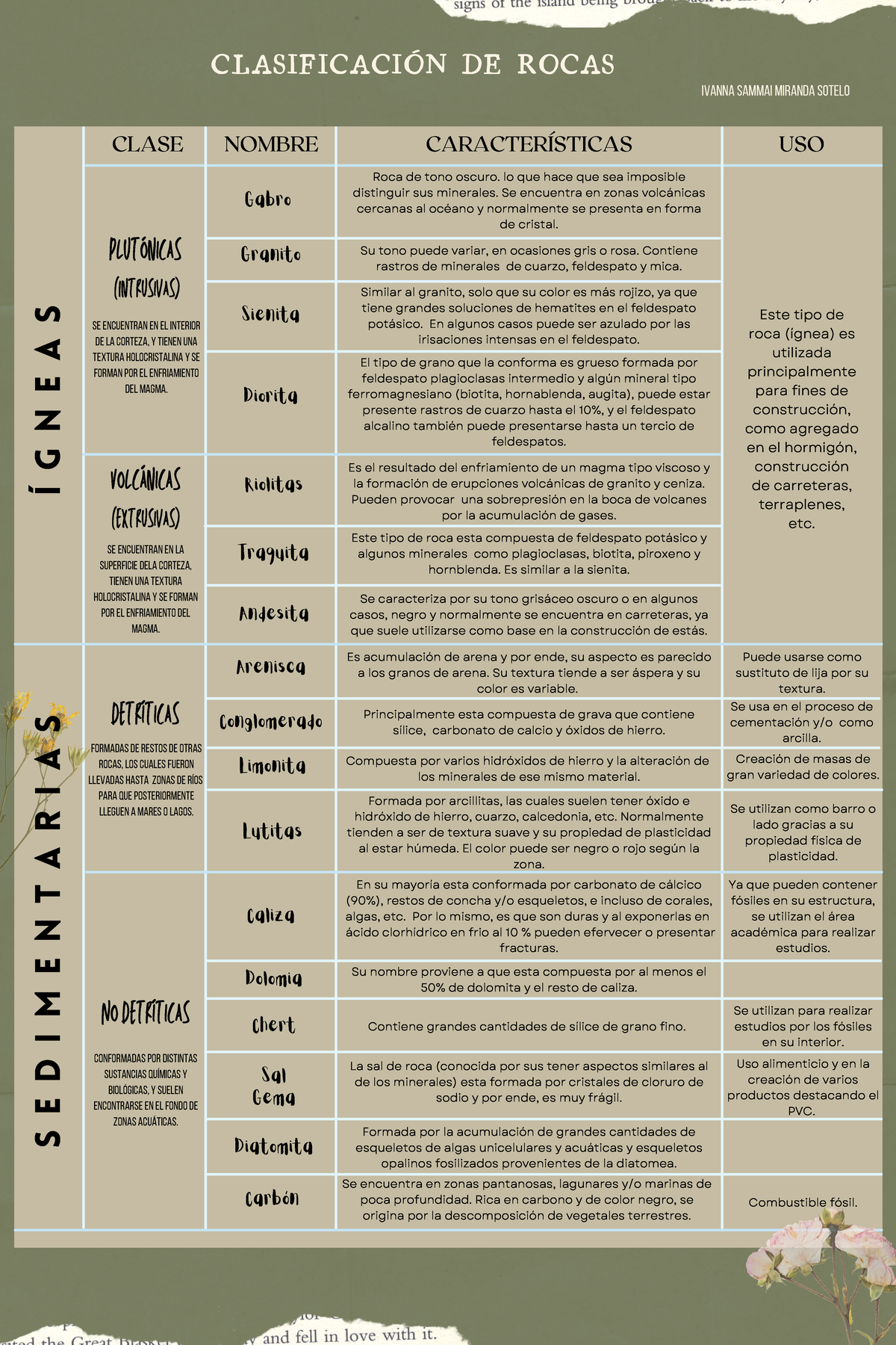 C. de la Tierra - Tablas - Clasificación de rocas - CLASIFICACIÓN DE ...