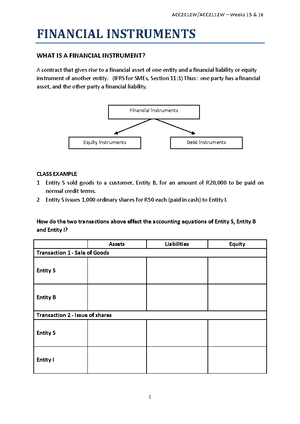 Mindmap f3 - f3 financial accounting - ACCA FA Section A, B & C Mind ...