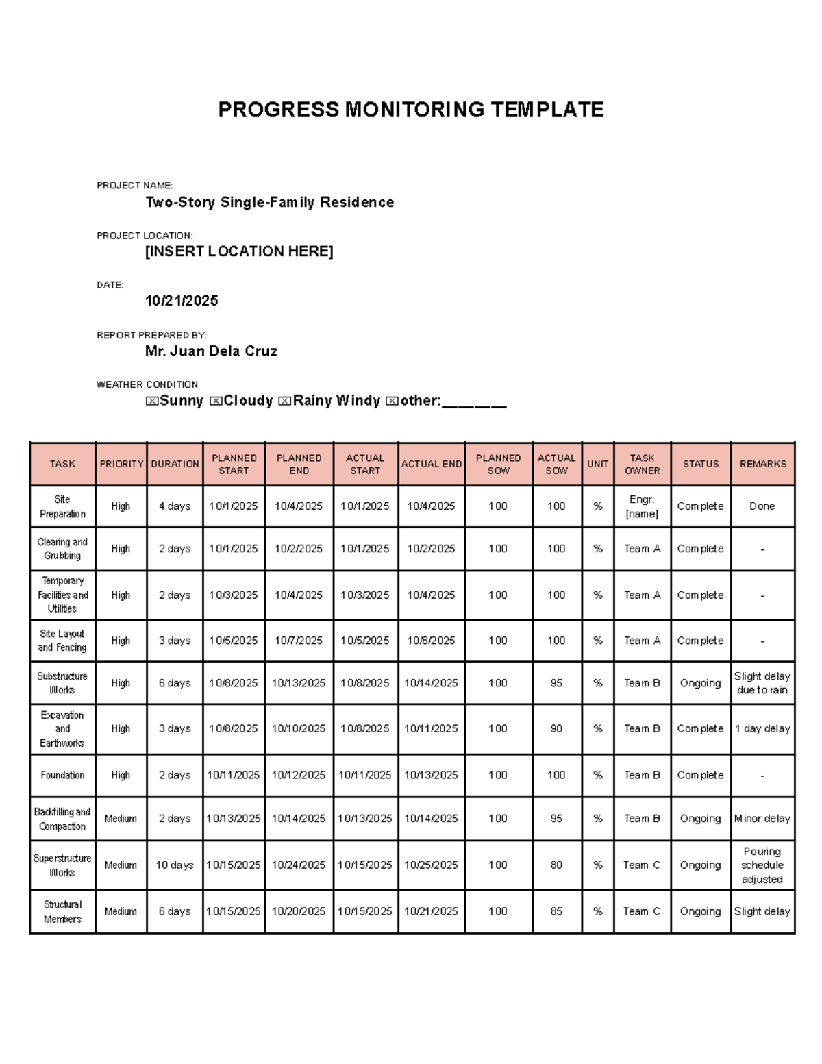 Progress Monitoring Template: Residence Project Update - Studocu
