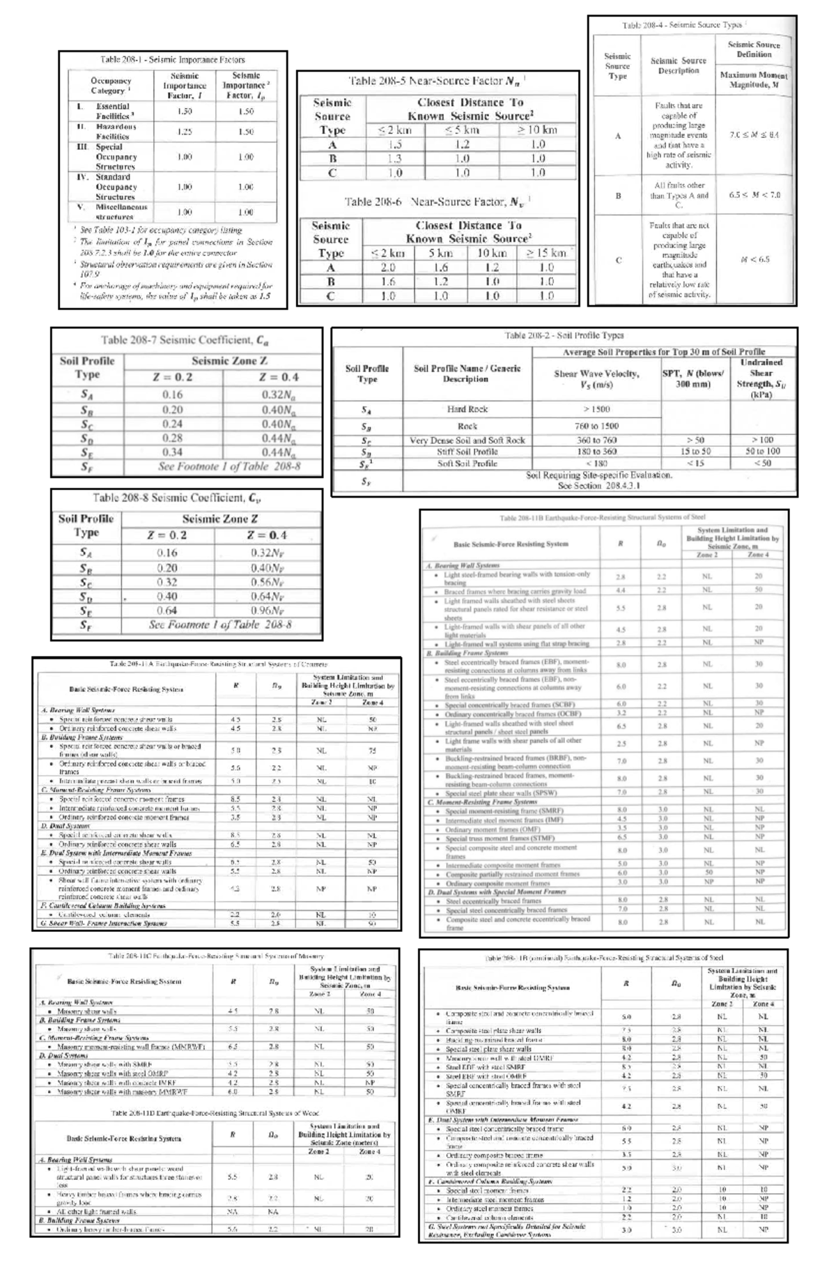 Seismic Source Types and Importance Factors - Earthquake Engineering ...
