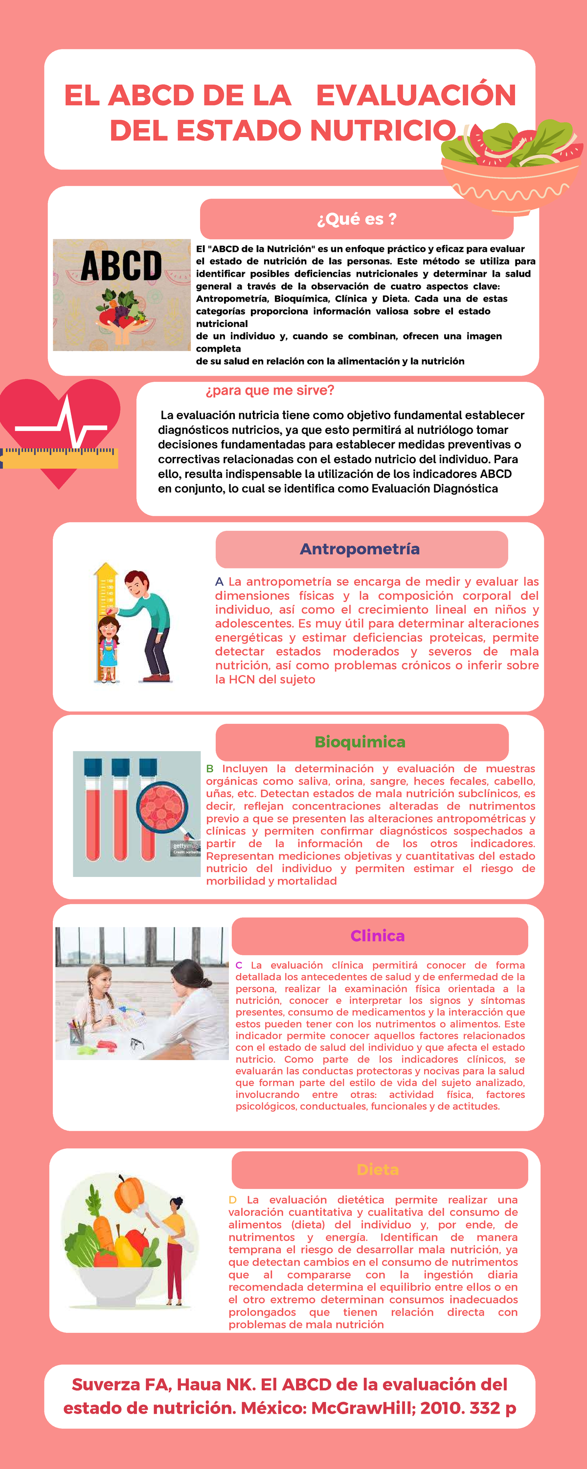 EL ABCD DE LA EVALUACIÓN DEL ESTADO NUTRICIO: Guía Práctica - Studocu