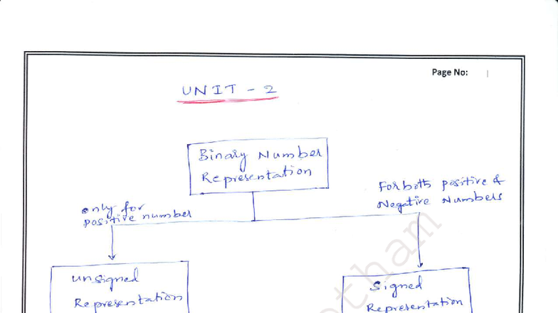 LST 3rd Sem UNIT-3 Notes: Logic and Switching Theory - Studocu