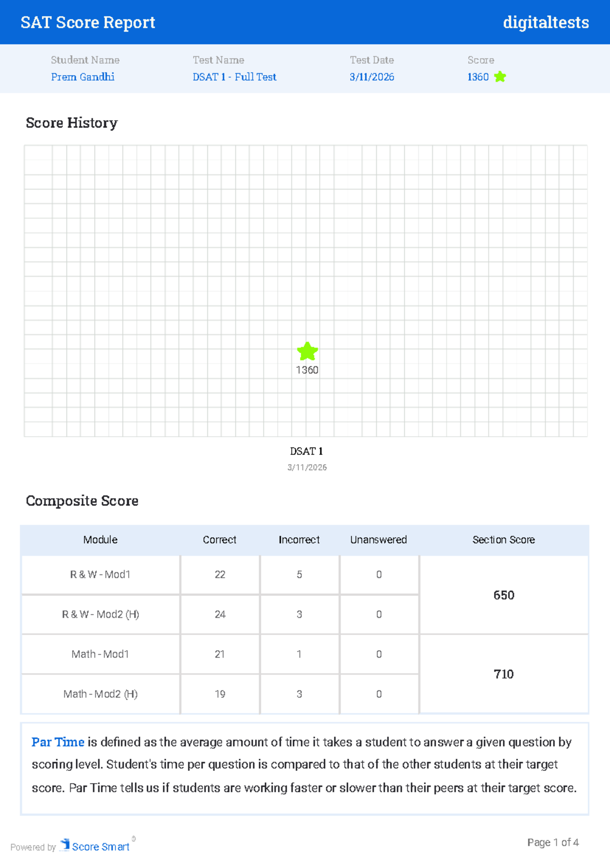 DSAT 1 Full Test Score Report for Prem Gandhi - Studocu