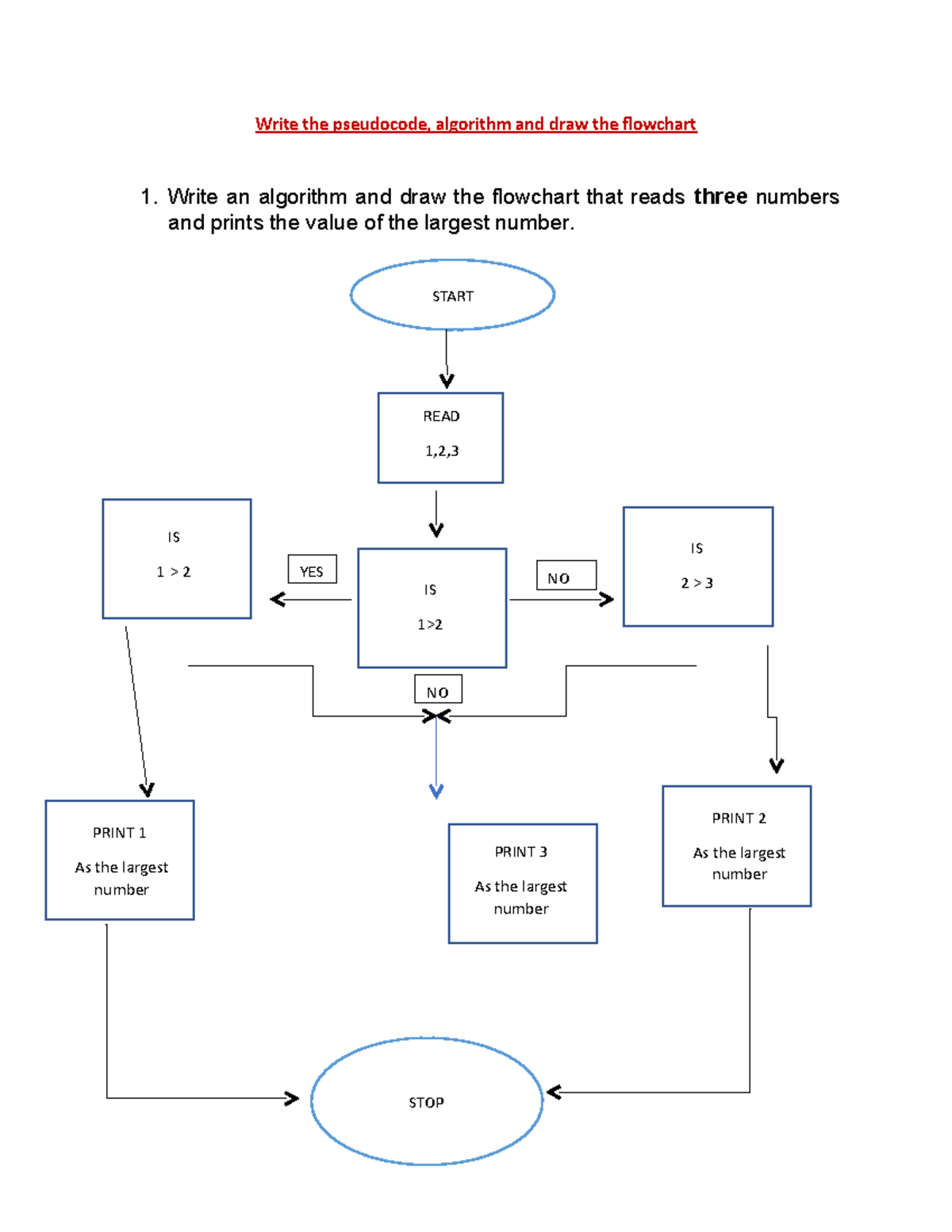 Write the pseudocode - ASDASDADADA - Write the pseudocode, algorithm ...