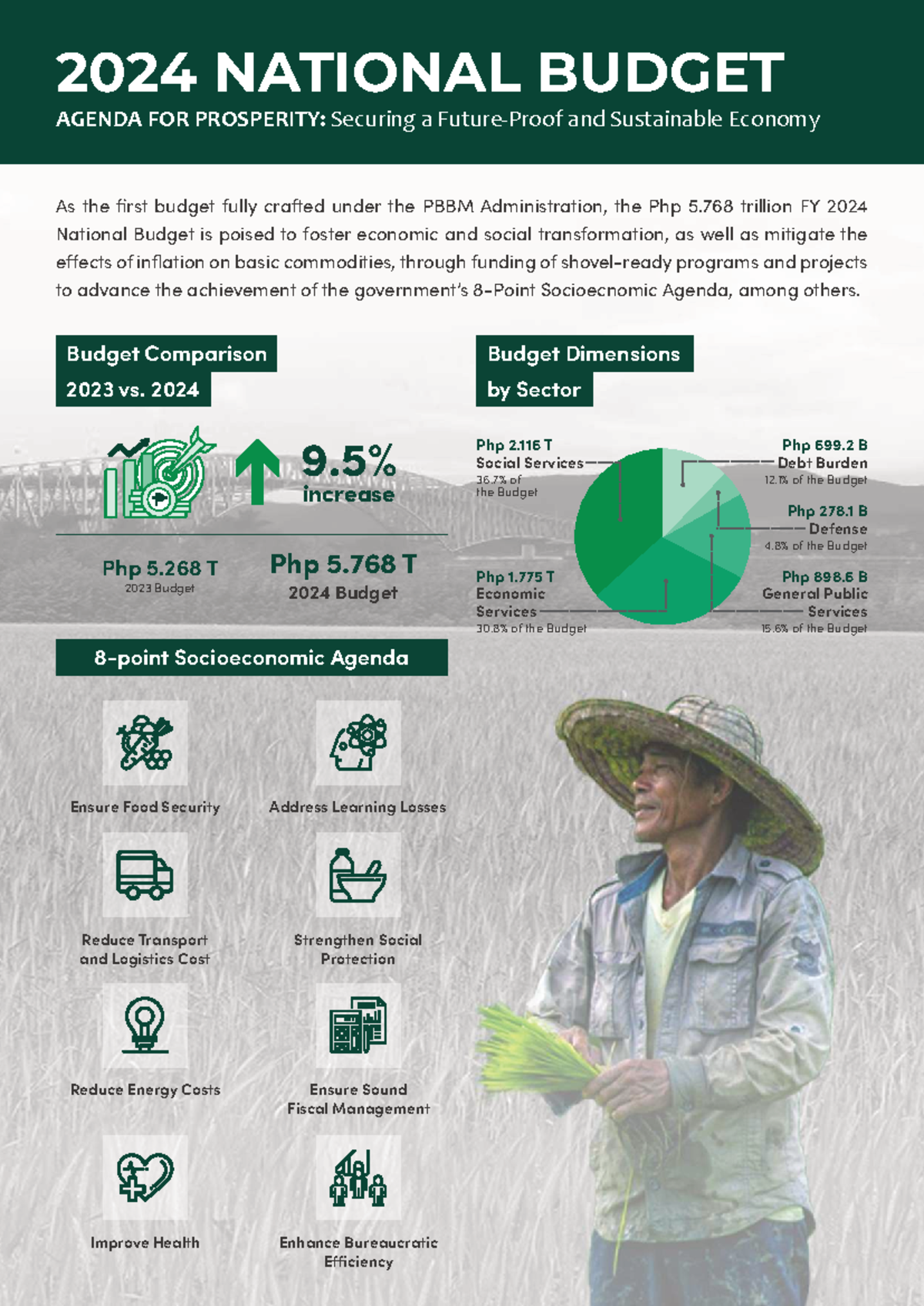 2024 National Budget Overview: Key Highlights and Comparisons - Studocu