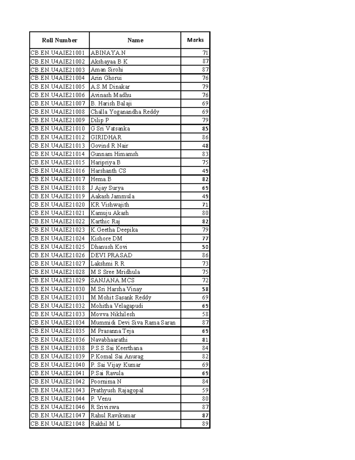 Project Phase 1 Review 2 Mark - Roll Number Name Marks CB.EN ABINAYA CB ...