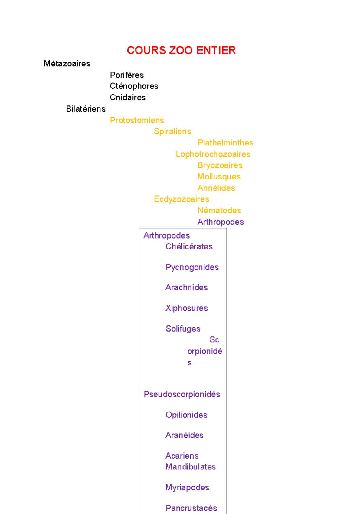 Cours Complet de Zoologie - Métazoaires et Classification des Espèces ...