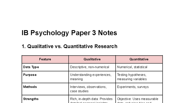 IB Psychology Paper 3: Qualitative vs. Quantitative Research Notes ...