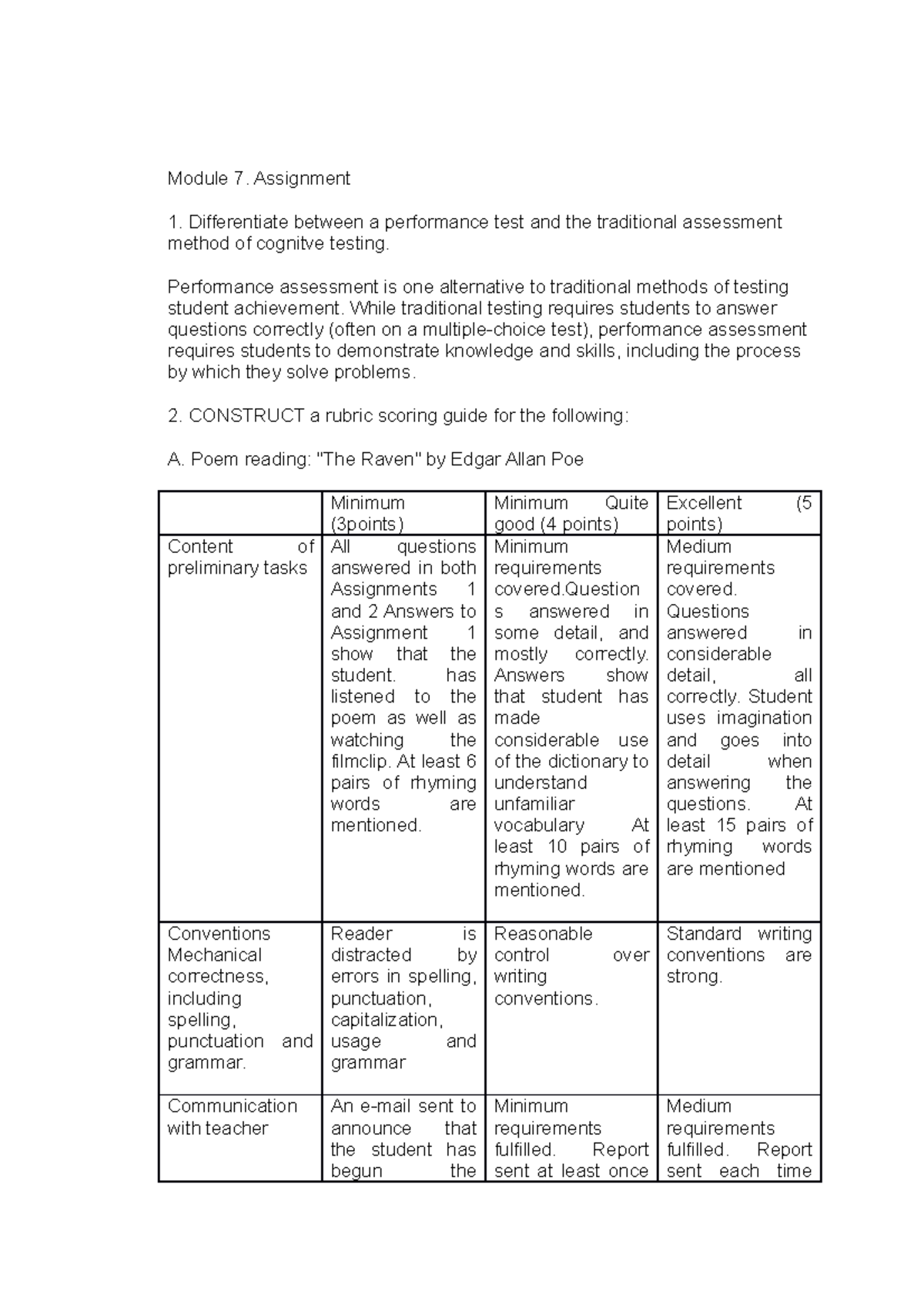 Assignment 7 - Criteria for Grading - Module 7. Assignment ...