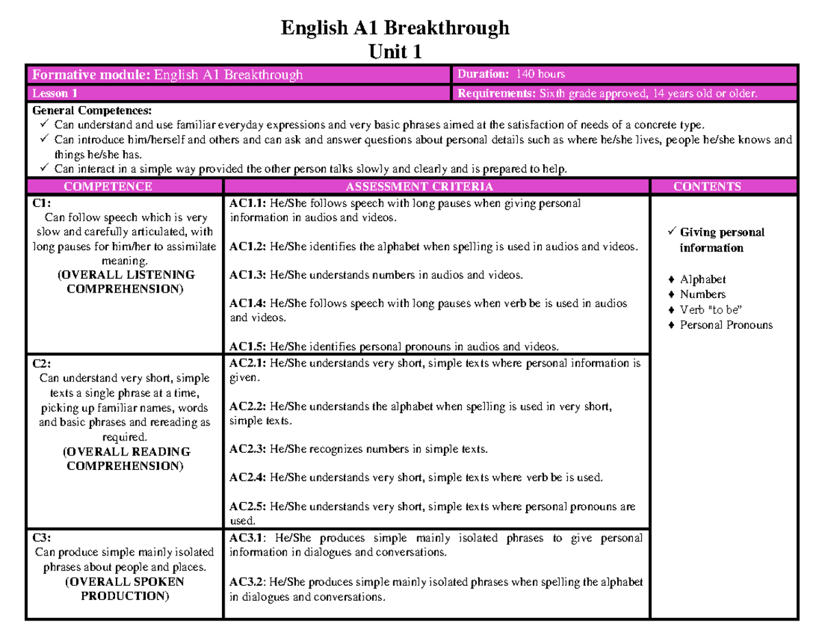 English A1 Breakthrough: Key Lessons and Assessments Overview - Studocu