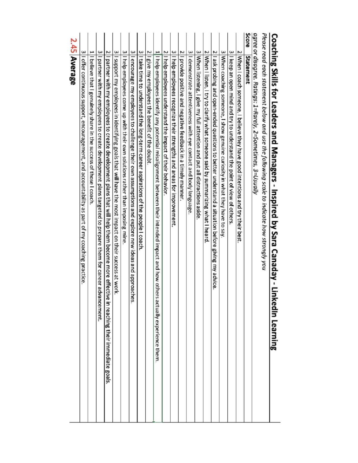 GRROW Coaching Model Steps for Effective Practice - PCD WS1 - Studocu