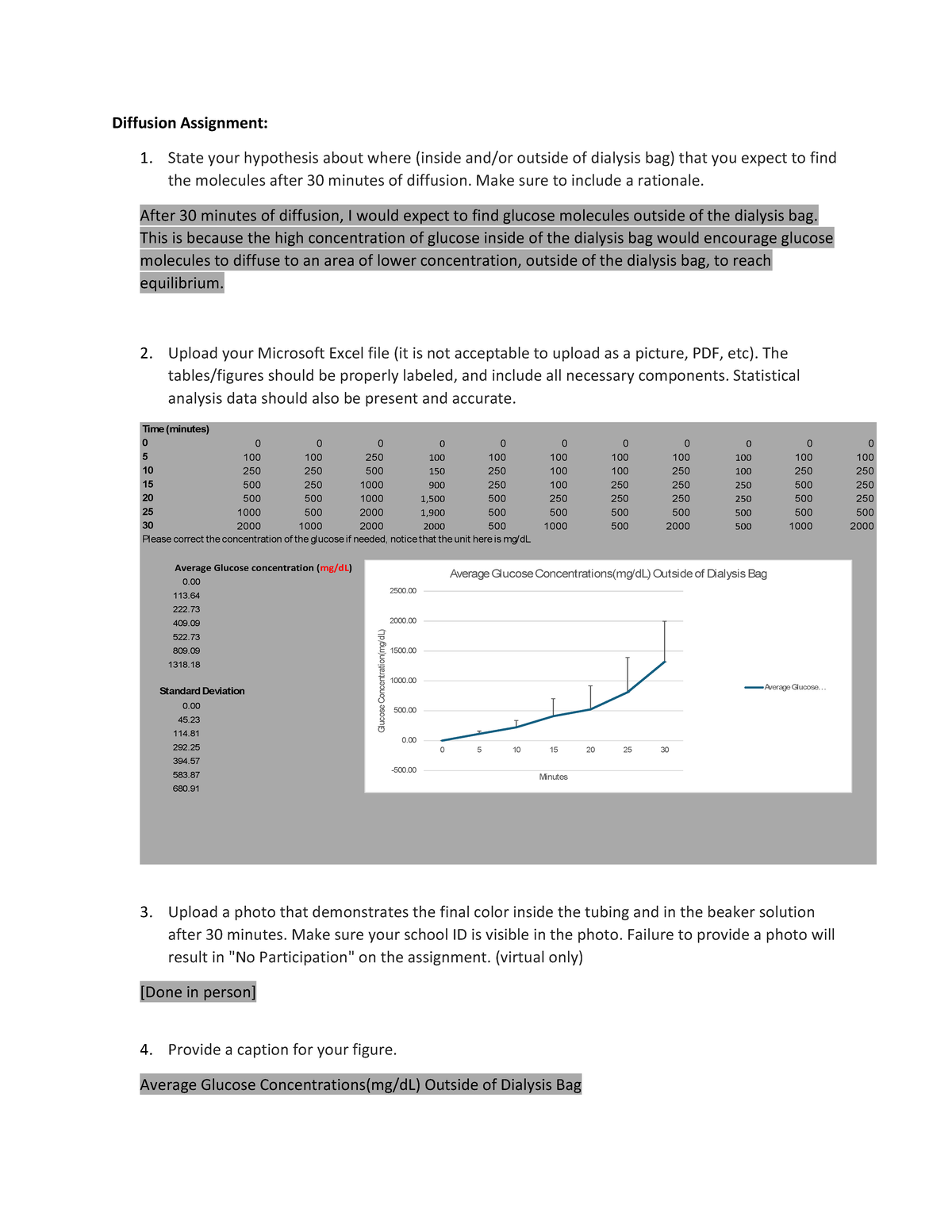Diffusion Token - Diffusion Assignment: 1. State your hypothesis about where (inside and/or ...