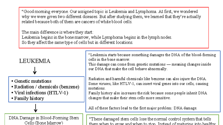 Patho 101: Understanding Leukemia & Lymphoma - Key Insights - Studocu