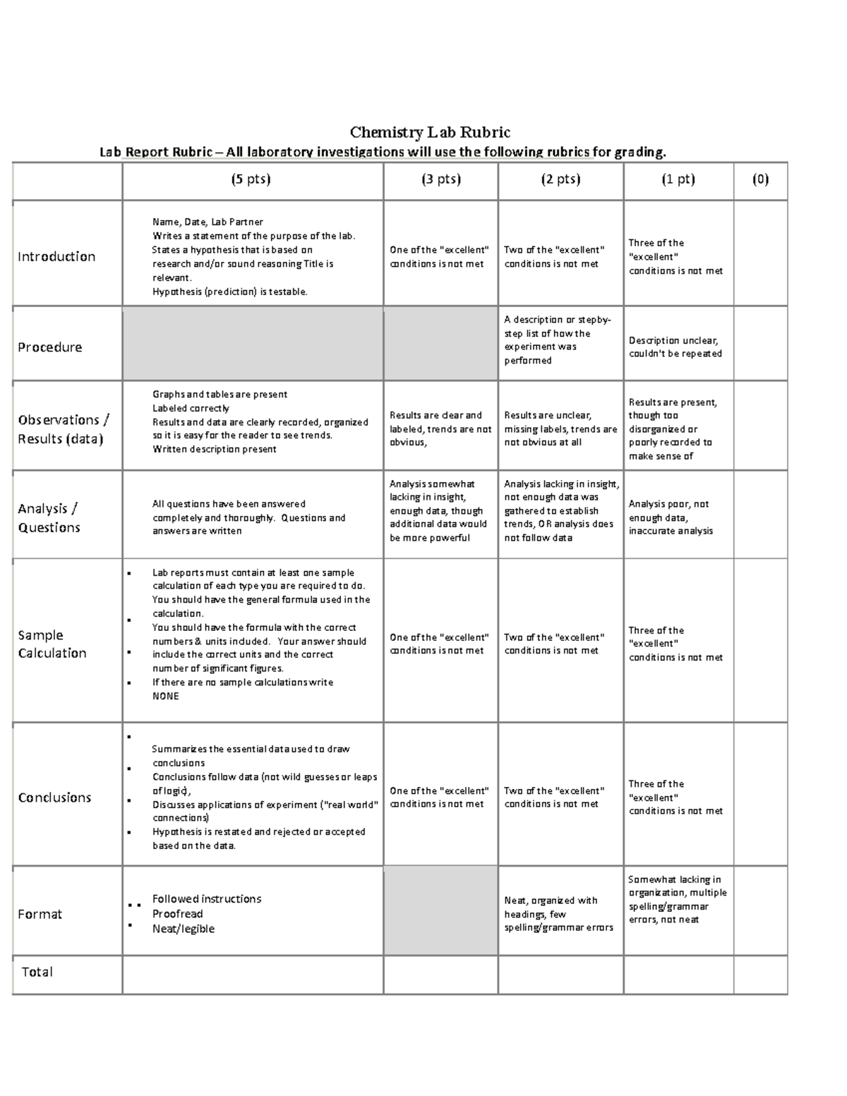 CHEM 101 Lab Report Grading Rubric for Experiments - Studocu