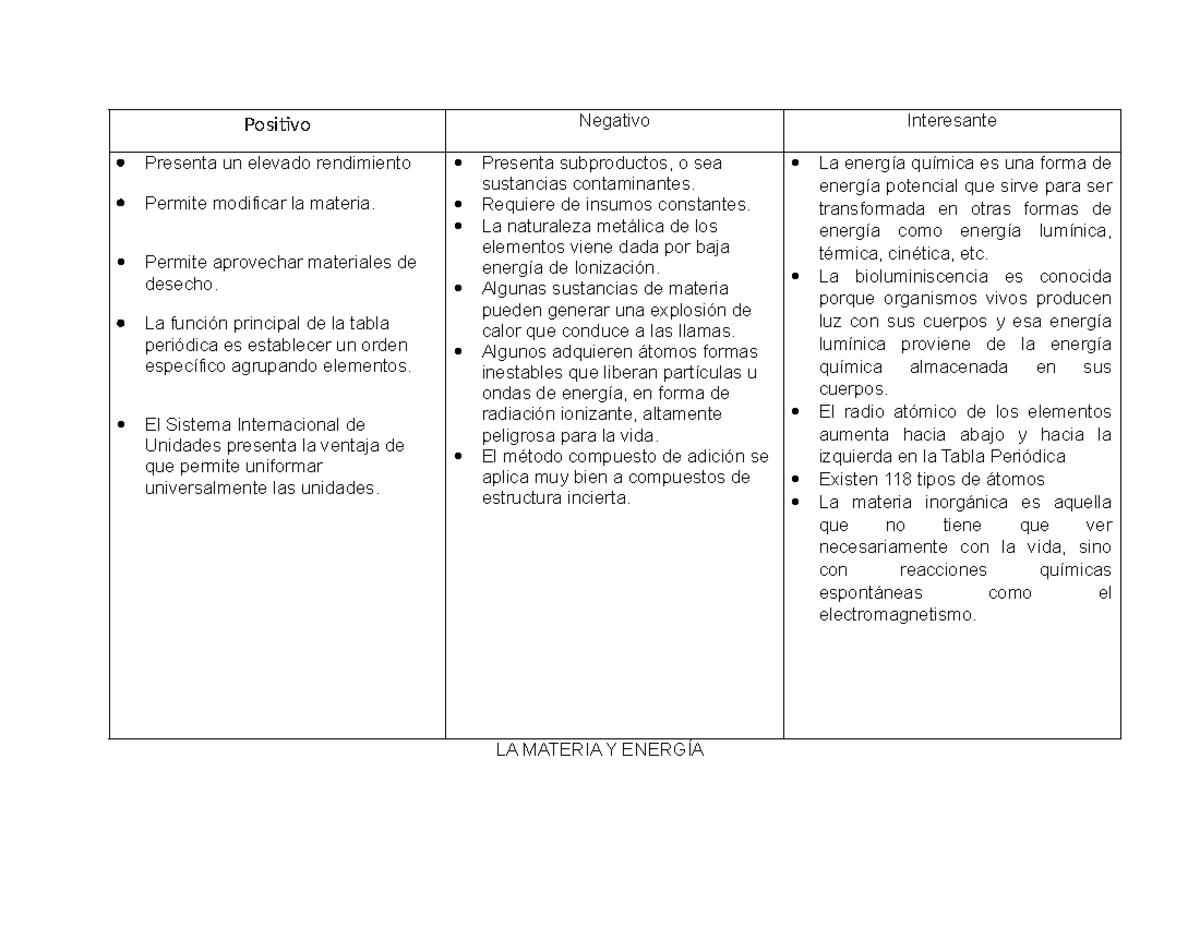 Tabla PNI Química: Análisis de Propiedades y Energía de Elementos - Studocu