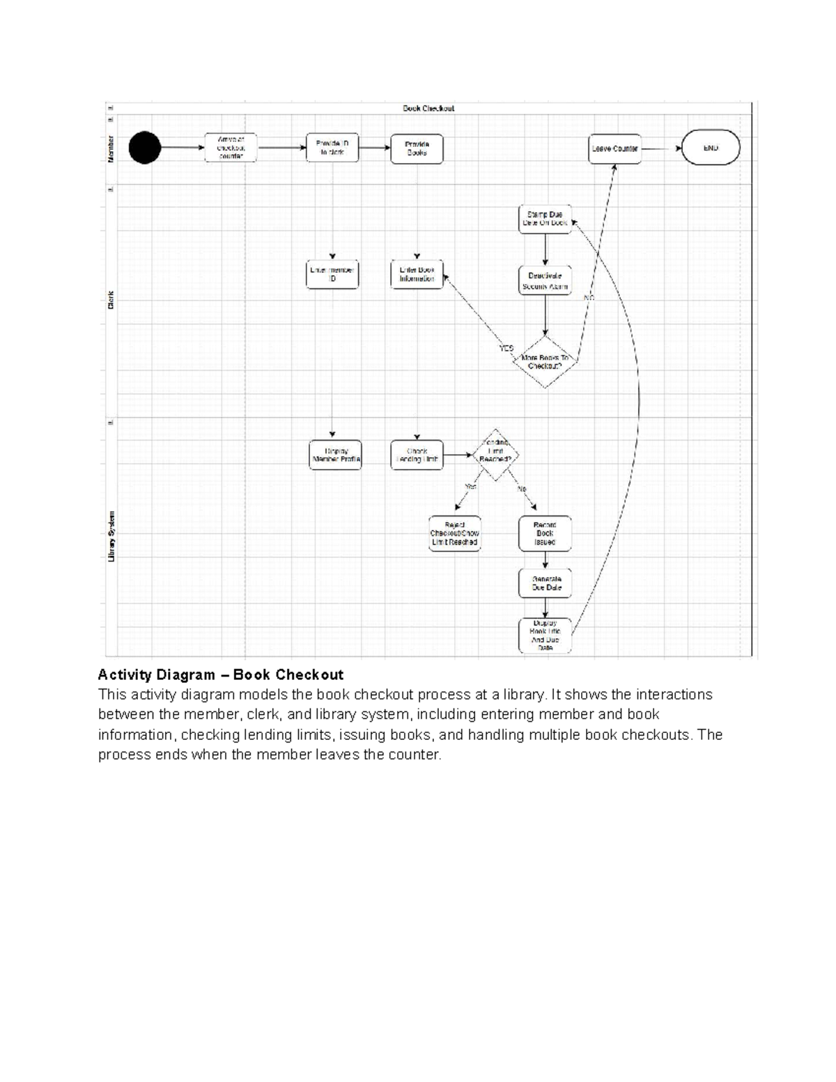 Lab 4 Activity Diagram - 501332679 - Activity Diagram – Book Checkout ...