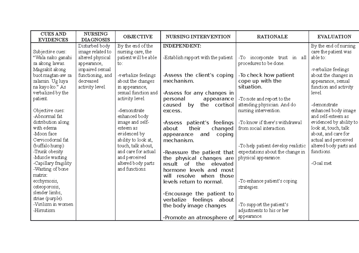 Nursing Care Plan for Cushing's Syndrome - CUES AND EVIDENCES NURSING ...