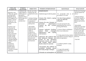 FDAR nurses-notes - FDAR – Focus Data Action Response FOCUS CHARTING ...