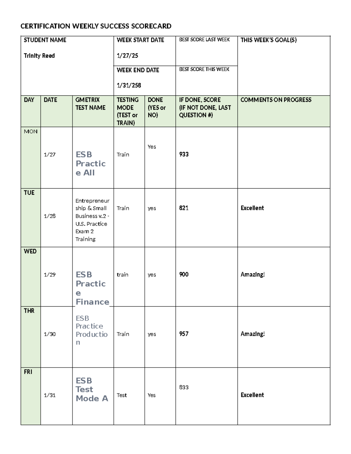 Gmetrix Scorecard - Lastname Firstinitial- Enddate 2425-1 (10 ...