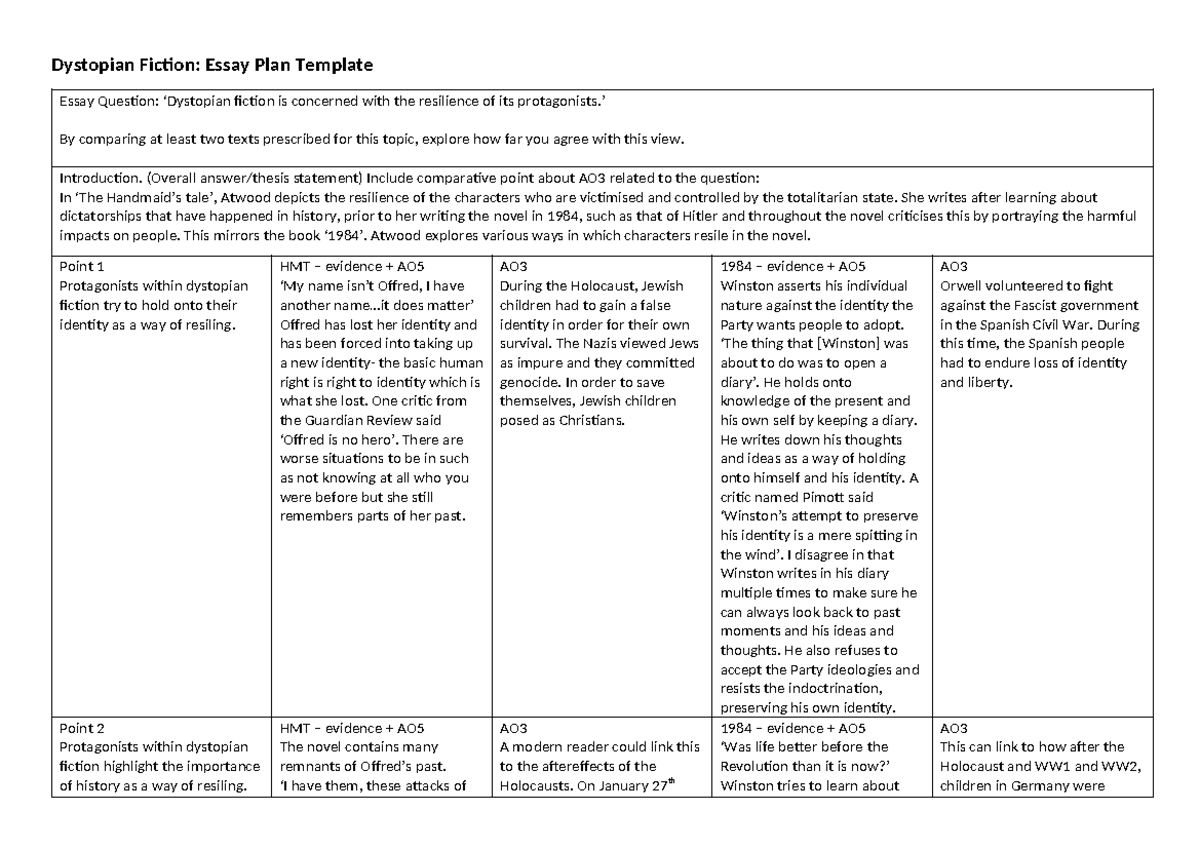 Dystopian Fiction: Resilience Essay Plan (ENG101) - Studocu