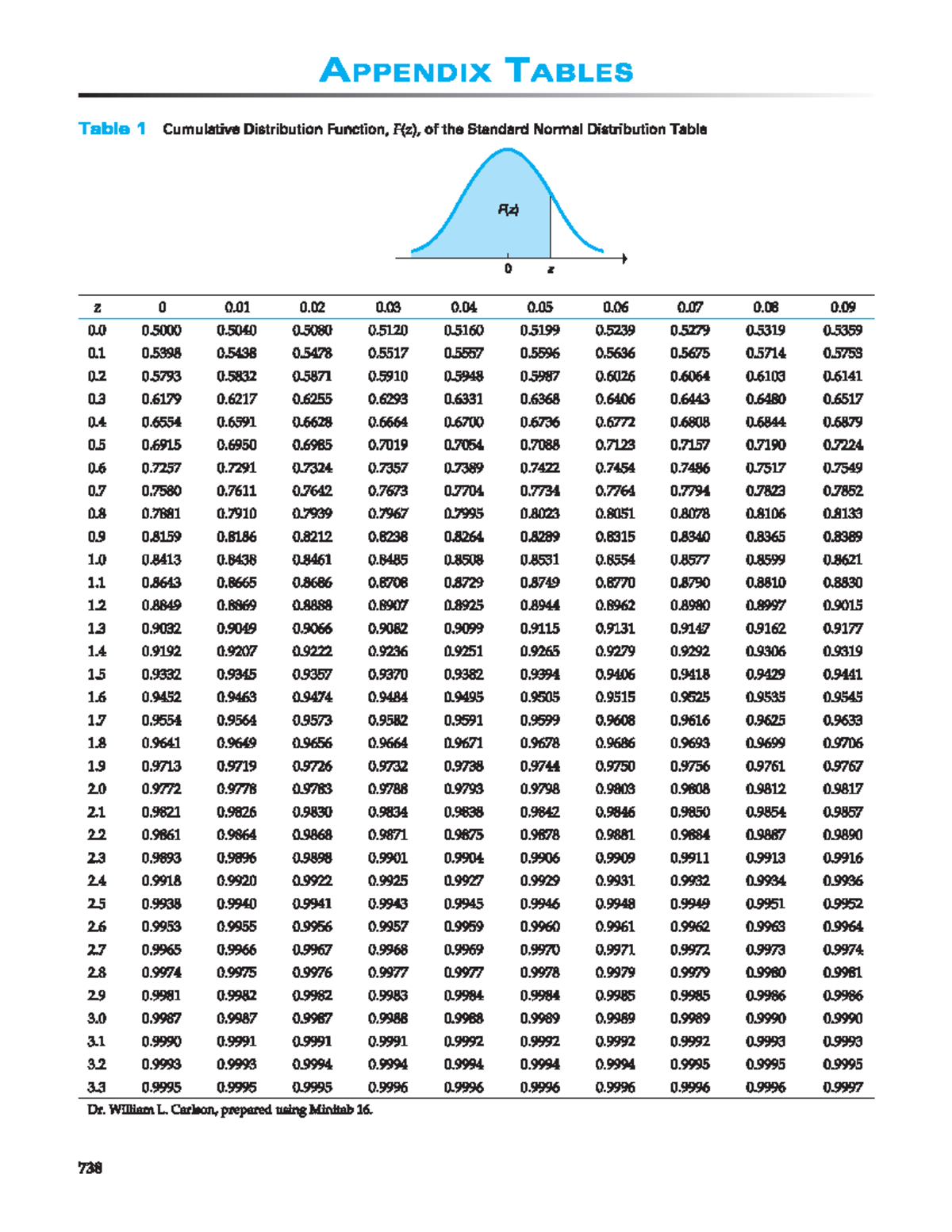 Bang xstk - Statistical table - APPENDIX TABLES Table 1 Cumulative ...
