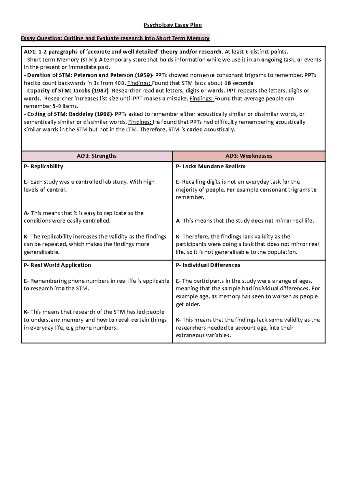 Psychology Essay Plan: Research on Short Term Memory (STM) Evaluation ...