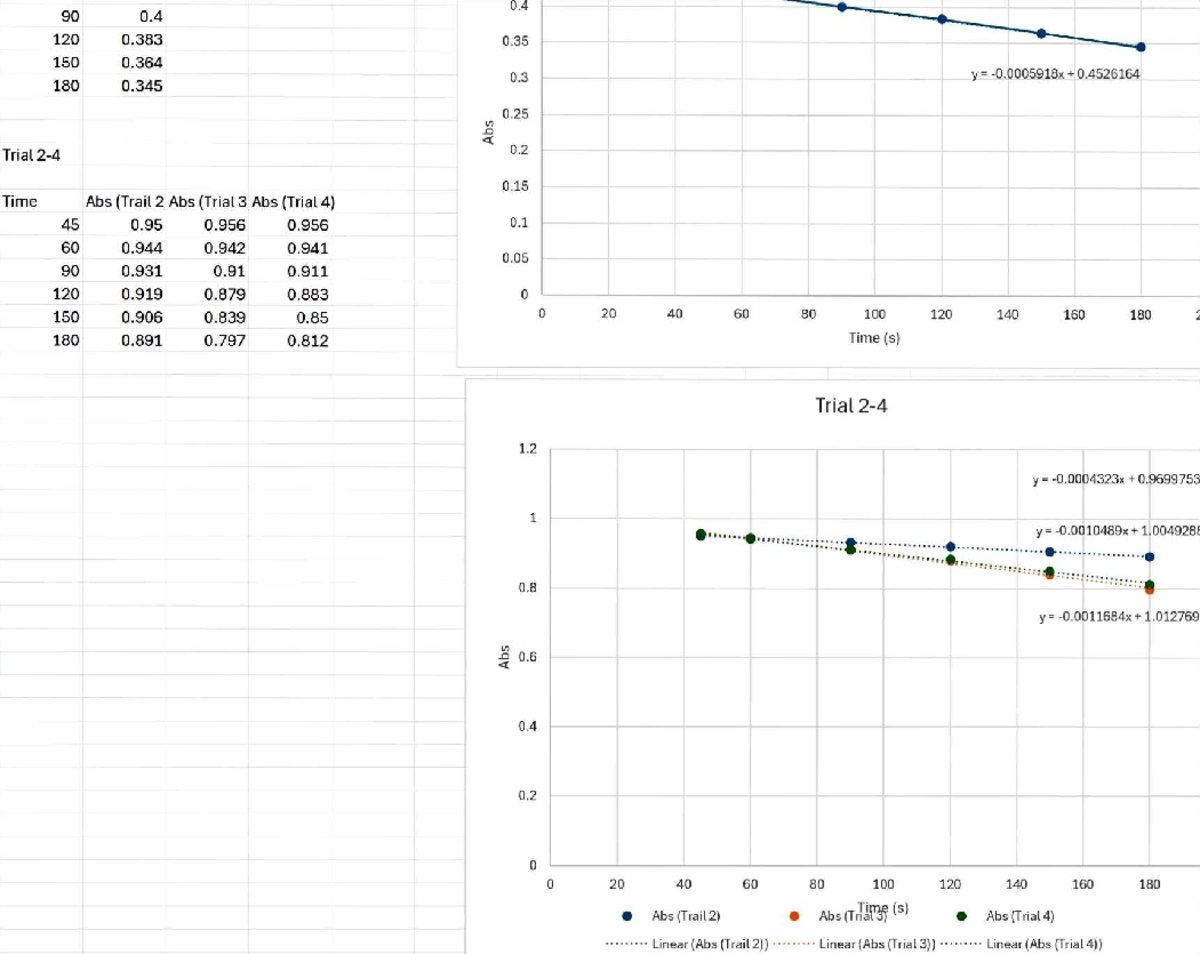 Chem Lab 8: Graphs and Data Analysis - Post Lab Report - Studocu