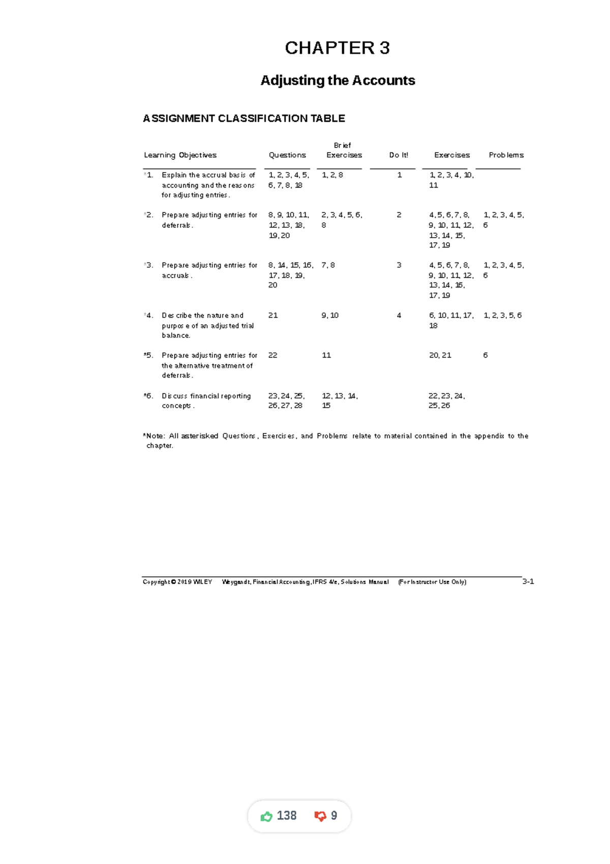 CH03 - Adjusting the Accounts: Key Concepts and Exercises - Studocu