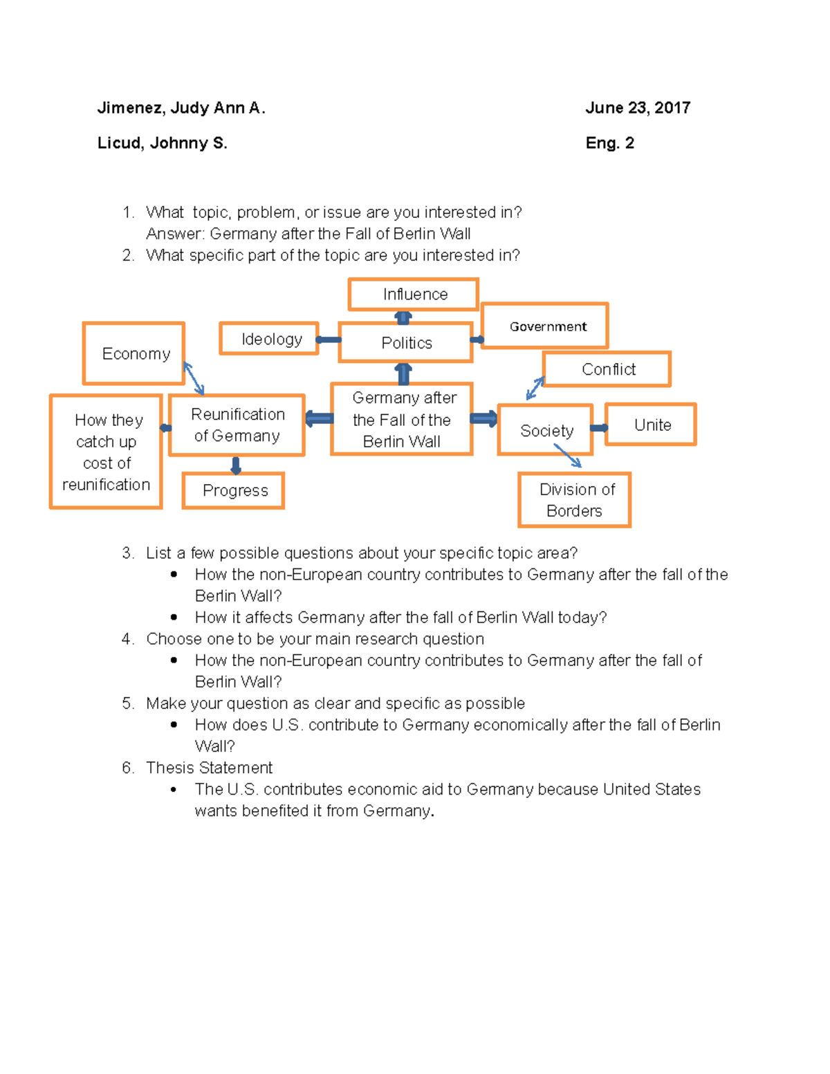 Worksheet - Jimenez, Judy Ann A. June 23, 2017 Licud, Johnny S. Eng. 2 ...