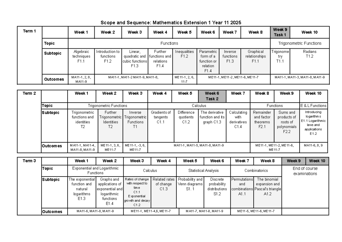 Mathematics Extension 1 Year 11: Scope & Sequence Overview 2025 - Studocu
