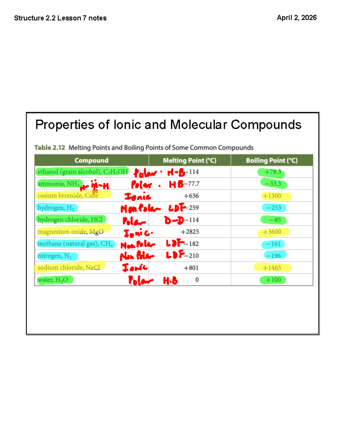 Structure 2.2 Lesson 7 Notes: Properties of Ionic & Molecular Compounds ...