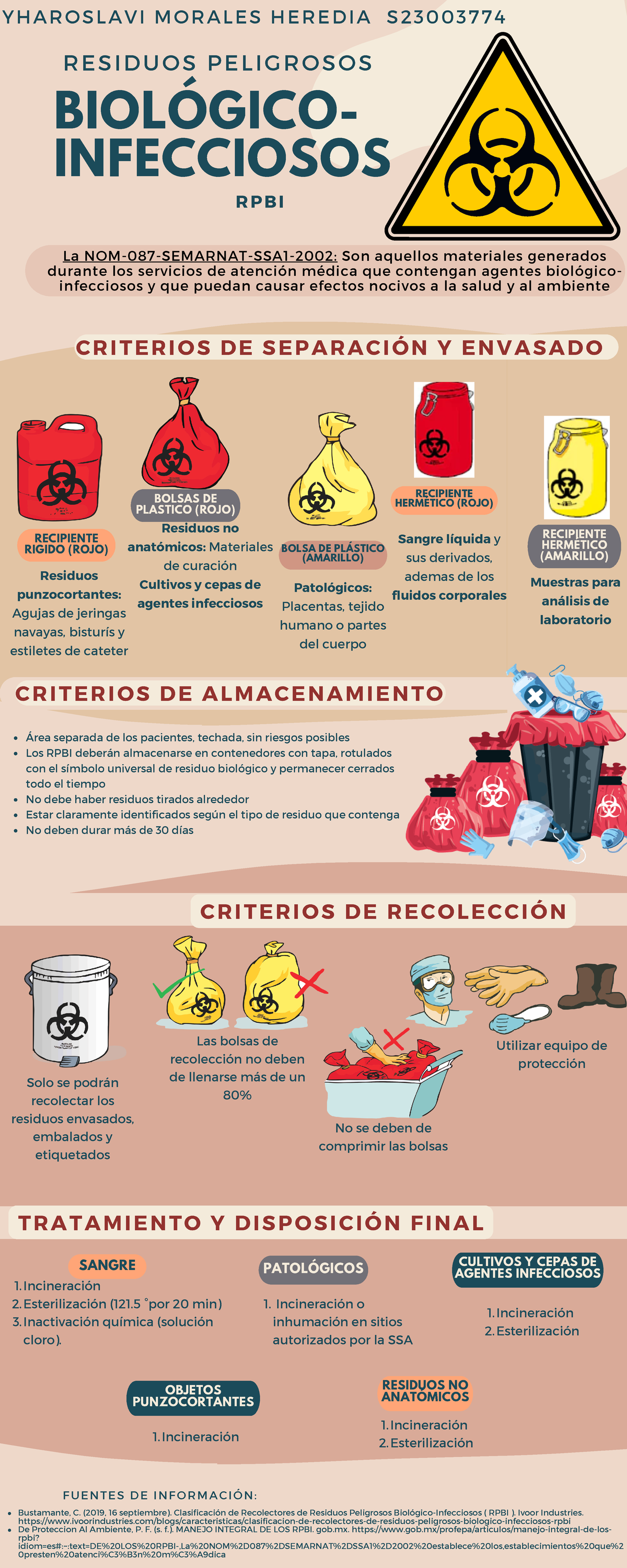 Infografía sobre RPBI: Manejo de Residuos Peligrosos Biológicos - Studocu