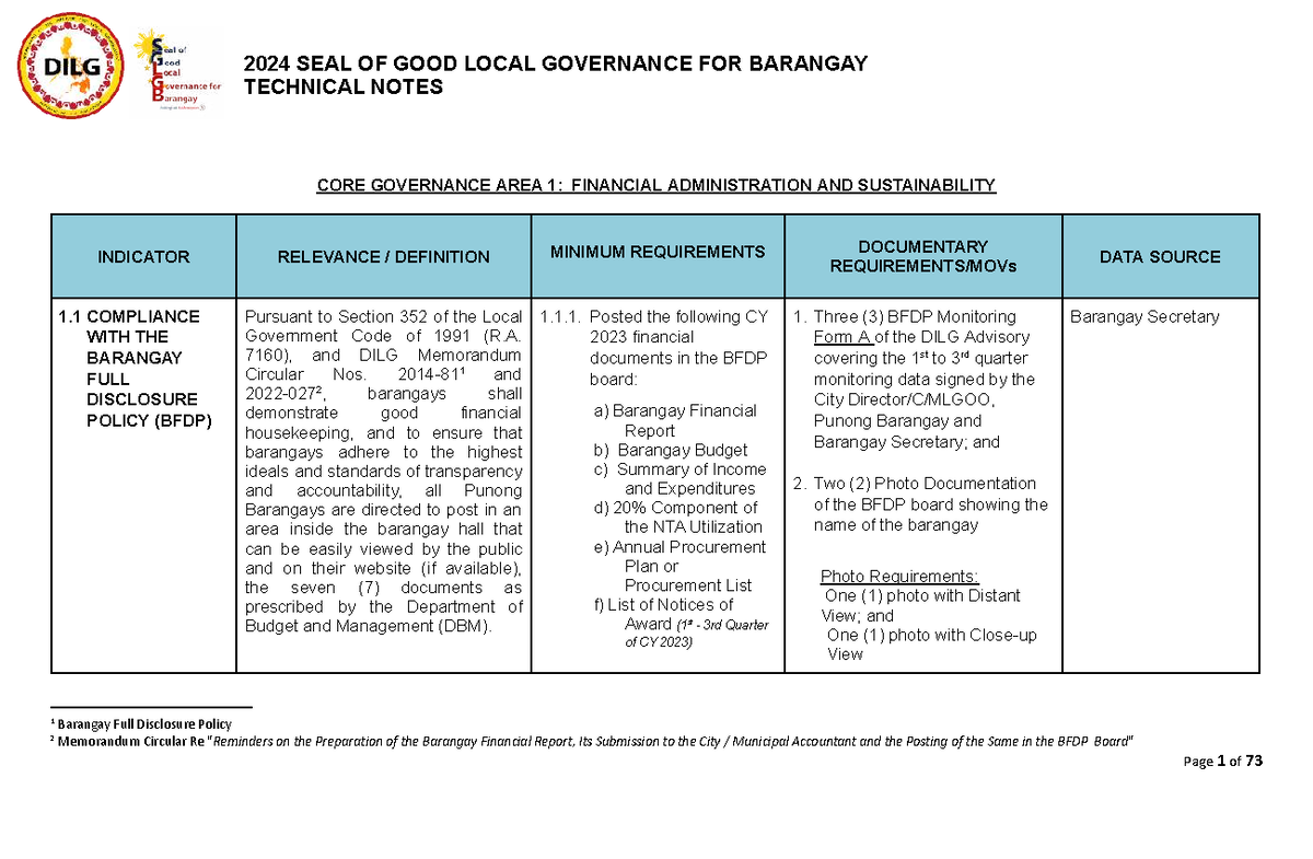 2024 SGLGB Technical Notes: Financial Administration & Governance - Studocu