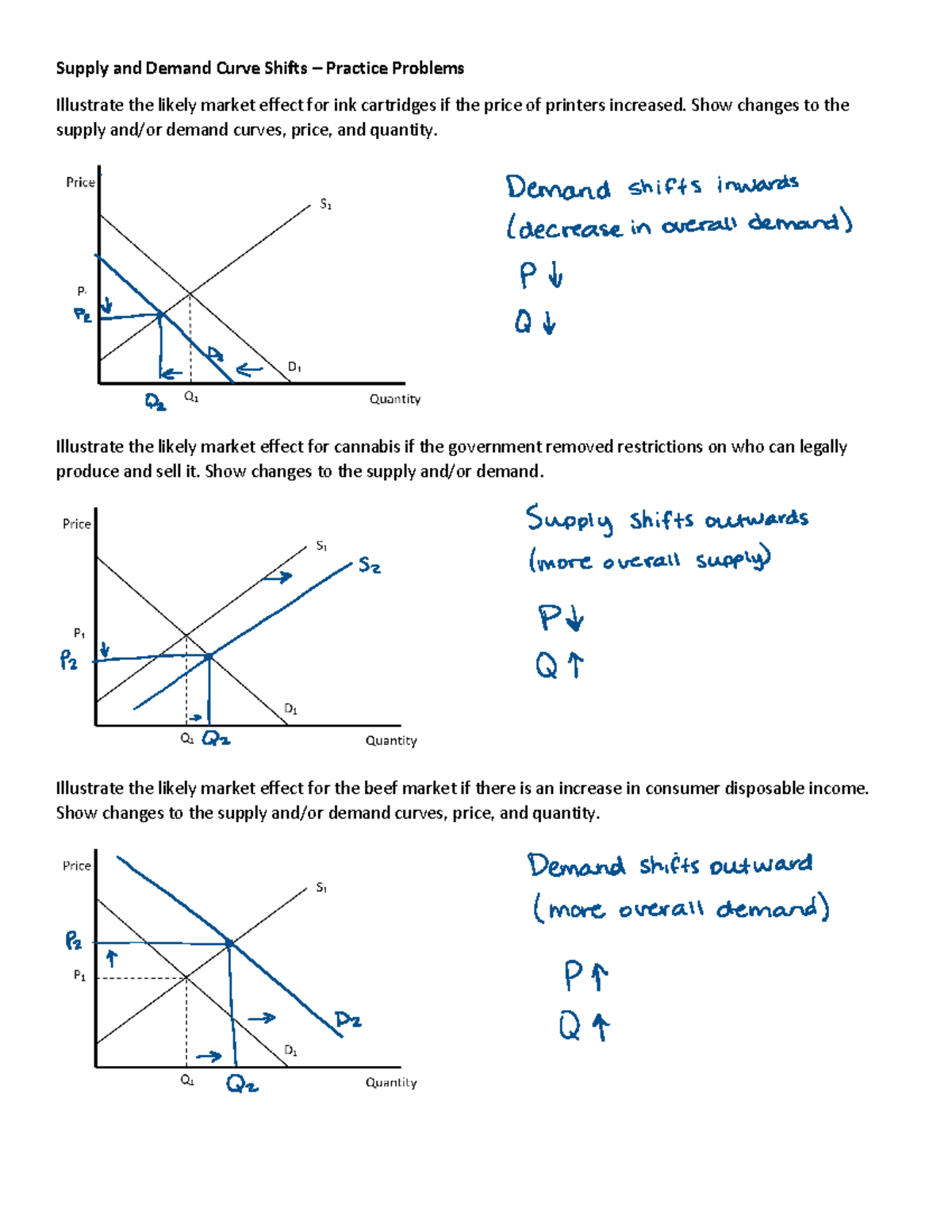 Supply & Demand Curve Shift Practice Problems - Solutions Explained ...