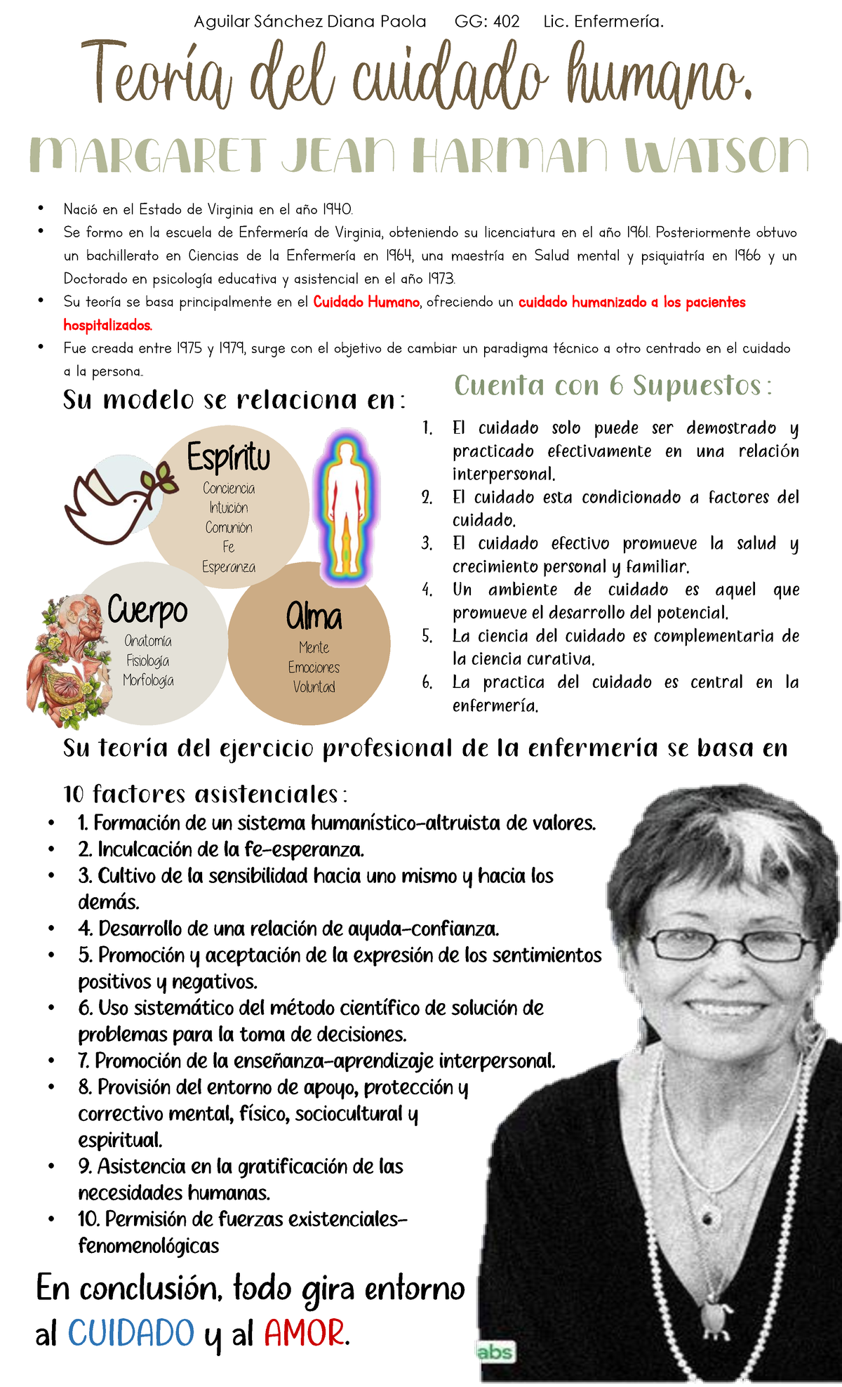 Infografía sobre la Teoría del Cuidado Humano de Watson - GG: 402 - Studocu