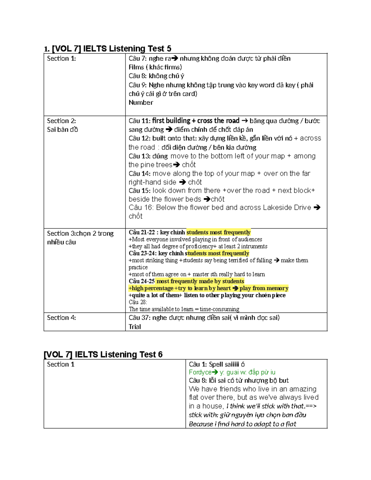 1. [VOL 7] IELTS Listening Test 5 & 6 Notes and Corrections - Studocu