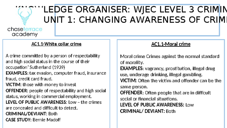 Unit 1 Criminology Knowledge Organiser: Changing Awareness of Crime - Studocu