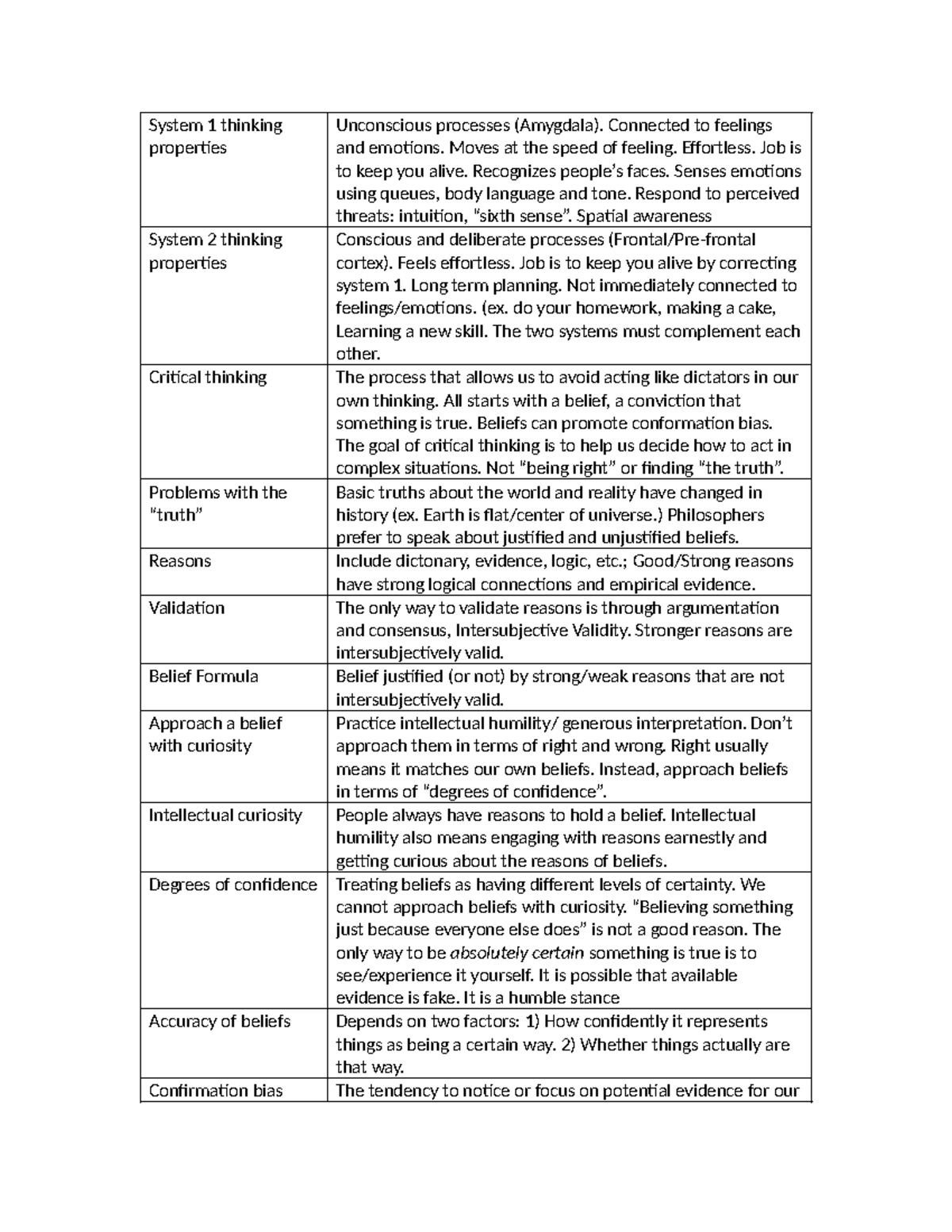 Study Guide: Critical Thinking & Cognitive Processes (PSY 101) - Studocu